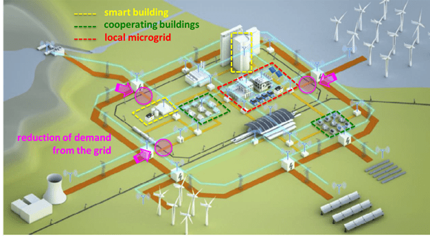 ECSEL JU Project CONNECT : Aeneas