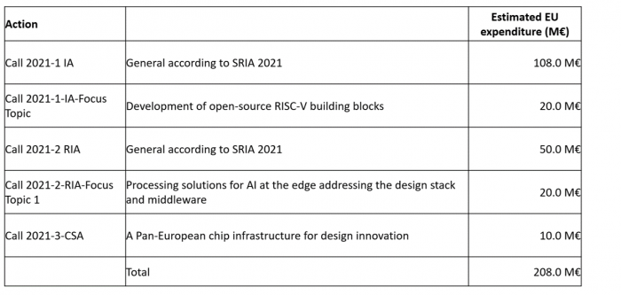 KDT JU launches 2021 Work Programme and first calls : Aeneas