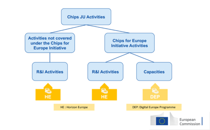 More details about the European Chips Act regulations and the amended ...